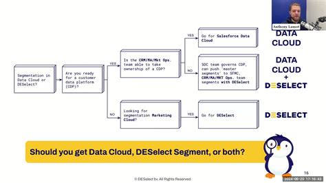 Deselect On Linkedin Sfmc Segmentation