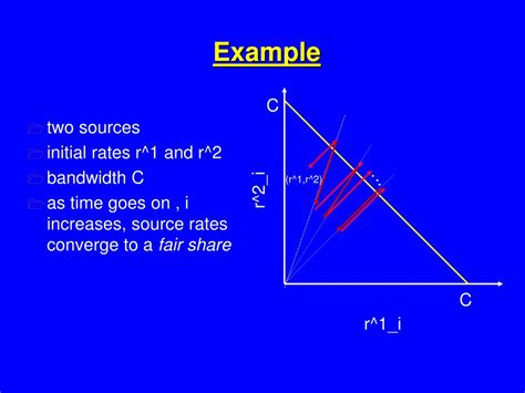 Ppt End End Congestion Control Window Based Congestion Control Powerpoint Presentation Id