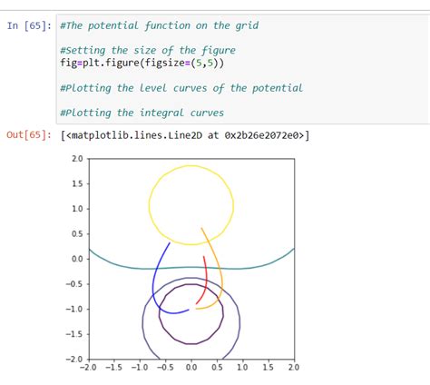Use Python To Draw Level Curves For The Values Chegg