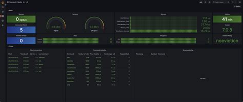 Infra Grafana를 이용한 Redis 모니터링 인프라 구축하기