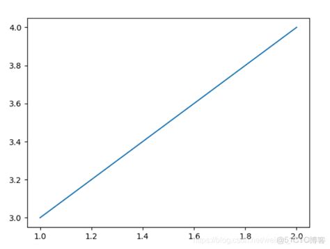 Python 绘制多条曲线并给曲线标识 Python 绘制两条曲线mob6454cc7aaa9d的技术博客51cto博客
