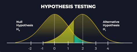 Definition Of Hypothesis Testing And Their Types By Biswajit Kumar Biswas Medium