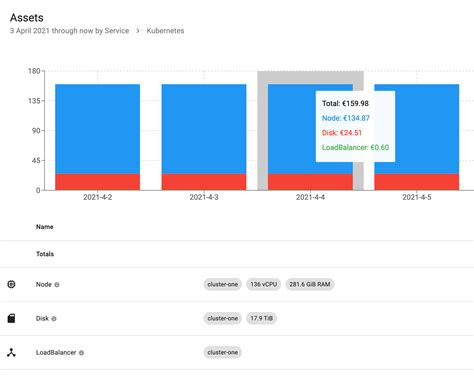 Azure And AWS External Costs Are Not Summed Correctly Issue Opencost Opencost GitHub