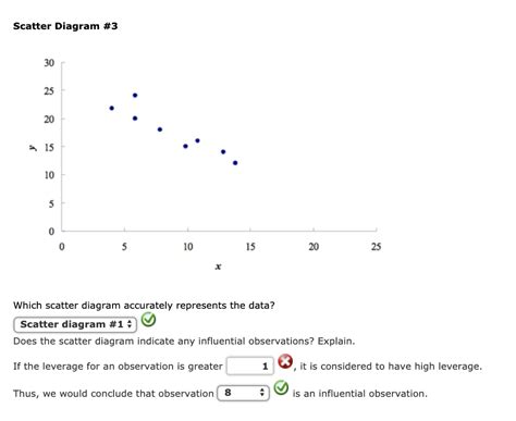 Solved Consider The Following Data For Two Variables X And Chegg
