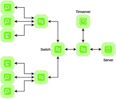 The Network Structure For Sv Hpc Infrastructure Download Scientific