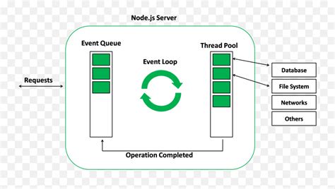 Node Pools
