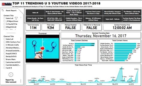 Ndu Leonard C On Linkedin Dataanalysis Powerbi Datainsights