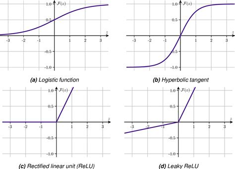 Figure 31 From English Lexical Stress Recognition Using Recurrent Neural Networks Semantic