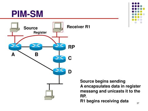 ppt 路由及群播協定與演算法 routing and multicast protocol and algorithm