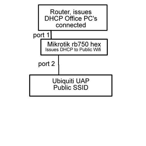 Vlan Help General Mikrotik Community Forum