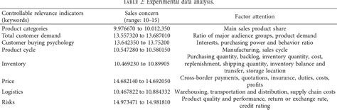 Table 1 From Neural Network Model Of Dynamic Prediction Of Cross Border E Commerce Sales For