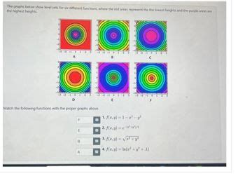 Answered The Graphs Below Show Level Sets For Six Different Functions Where The Red Areas