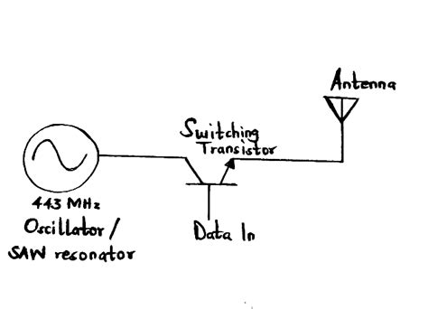 433MHz An All Inclusive Guide To The Wireless Radio Band
