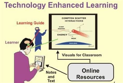 10 Ways On How Technology Enhances Teaching And Learning