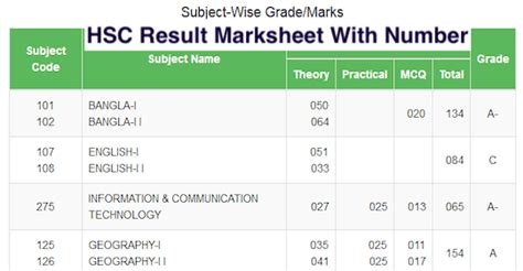 HSC Result 2025 Marksheet Number Eboardresults Com V2 Home