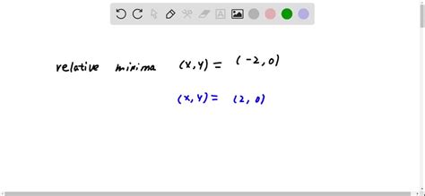 Solved You Are Given The Graph Of A Function F Determine The Relative Maxima And Relative