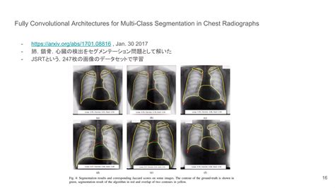 Dl輪読会 Combining Fully Convolutional And Recurrent Neural Networks For