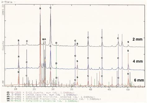 DRX Diffractograms Corresponding To Samples Exposed To ATM Conditions Download Scientific Diagram