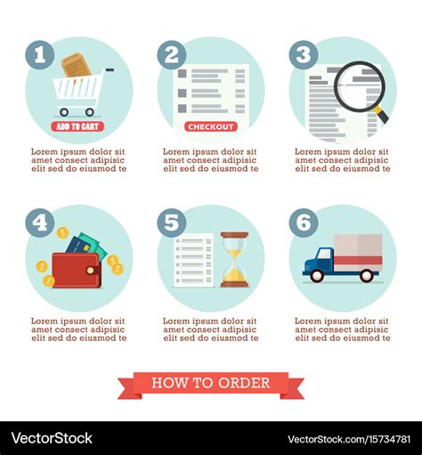 E Commerce Order Process Royalty Free Vector Image