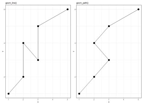 答读者问：r语言ggplot2做折线图的几个细节 腾讯云开发者社区 腾讯云