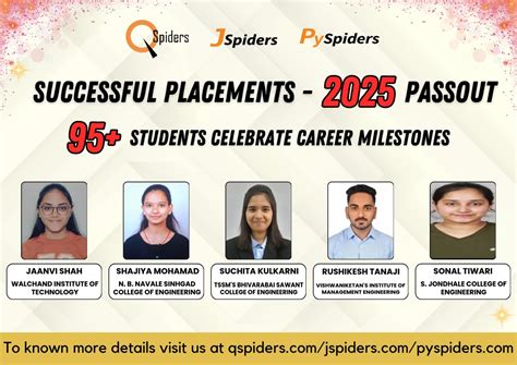 Qspiders Jntu Kphb Core Java Grooming By Mrpraveen Naik Java Selenium Sql