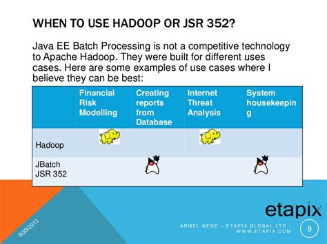 Hadoop Vs Java Batch Processing Jsr 352