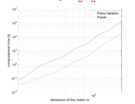 Pdf Log Sum Exp Neural Networks And Posynomial Models For Convex And