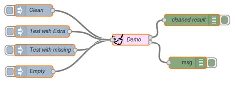 validating json object notessensei s blog