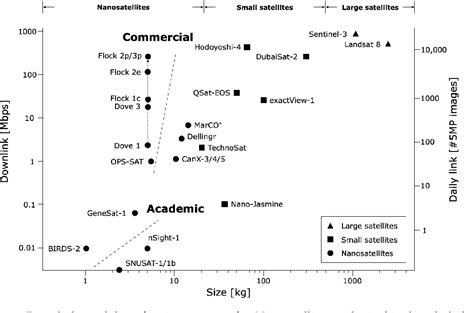 Figure 1 From Rgb Image Prioritization Using Convolutional Neural