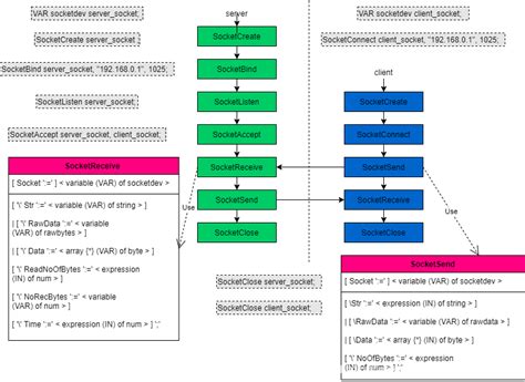abb机器人socket通讯指南 abbsocket csdn博客