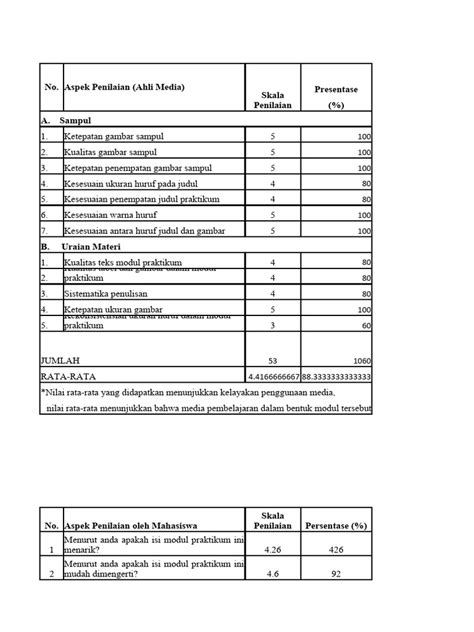 Data Validasi Pdf Seni