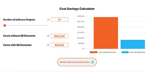 The Missing Function Level Access Control Vulnerability Kontra Hands On Labs