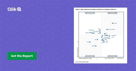 Geoff Rose On Linkedin 2024 Gartner Magic Quadrant For Bi And