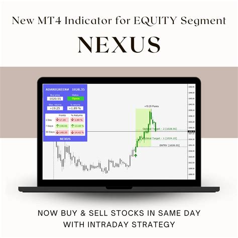 Infinite Charts New Mt4 Indicator For Equity Segment Key Features Of Nexus Intraday