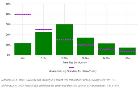 Technical Guide Tree Management Insights Treeplotter Support
