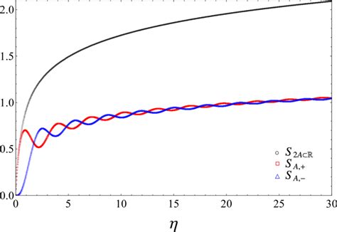 Entanglement Entropy Of An Interval A 0 R Adjacent To The Boundary