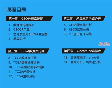 geo芯片tcga数据库oncomine数据库 生信自学网