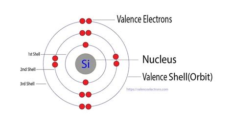 Silicon Electron Configuration