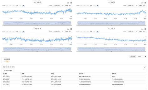 Cryptocurrency Quantitative Trading For Beginners Taking You Closer To Cryptocurrency