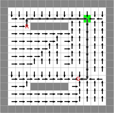 figure 2 from path planning for active slam based on the d algorithm