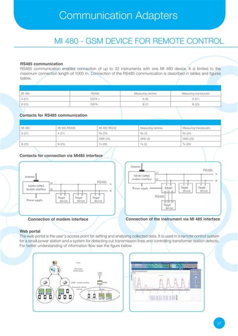 Electrical Measuring Instruments Pdf