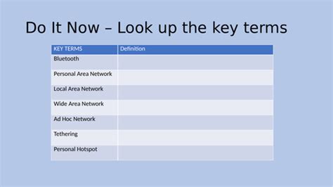 Dit Component 3 Effective Digital Working Practices Lessons And Worksheets Learning Aim A