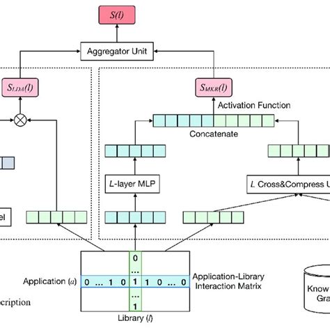 Example Structure Of Knowledge Graph Stored In Neo4j Download