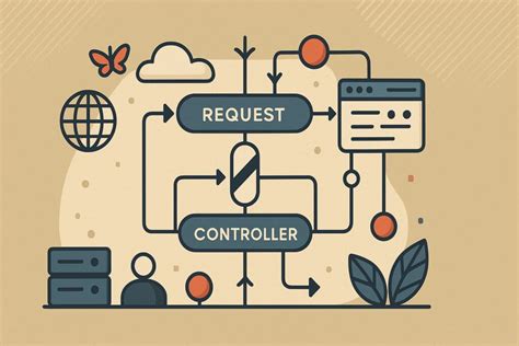 Laravelのmiddlewareを完全整理：使い方・設定・落とし穴まで