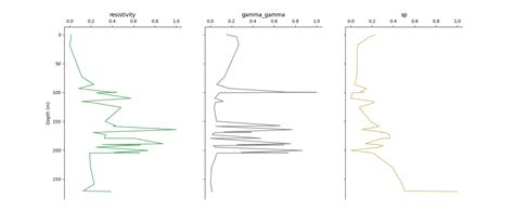plot log — watex 0 3 3 documentation