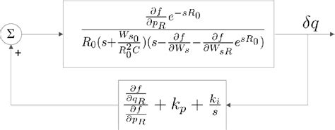 Figure A26 From A New Tcpaqm System Analysis Semantic Scholar