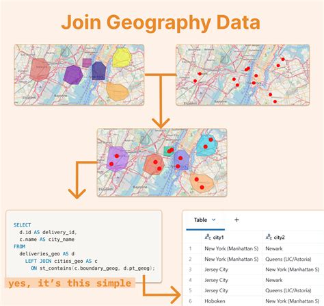 databricks geospatial joins how to use runtime 17 1 s new spatial functions for location data