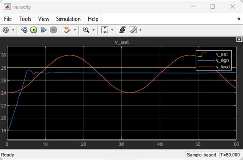 Train Multiple Agents For Path Following Control Matlab And Simulink