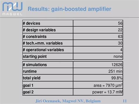 Robust Circuit Sizing Eda For Eda Pdf