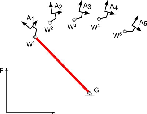 A Pivot G And A Moving Pivot W That Takes The Series Of Positions W I